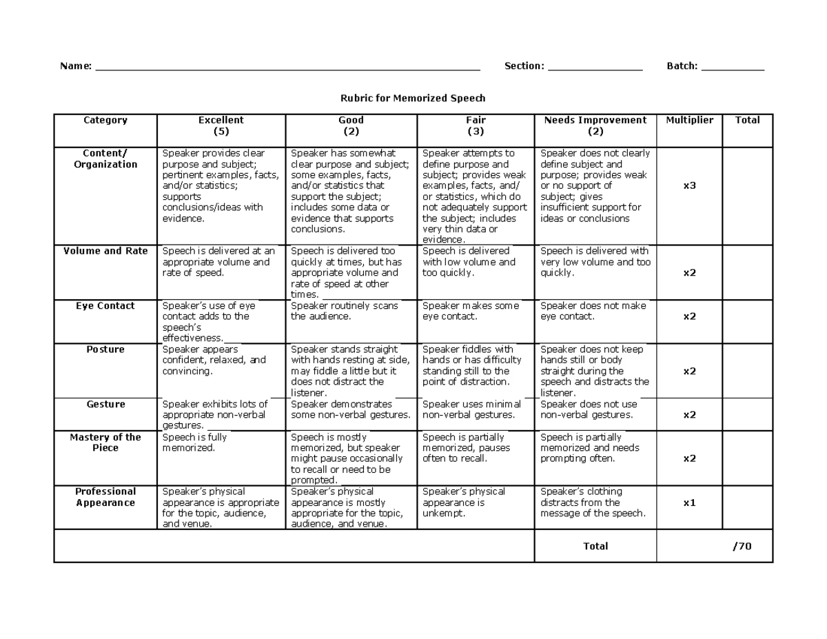 Rubric for Memorized Speech - Name