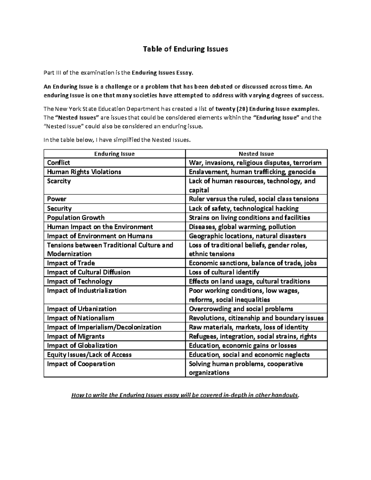 567896723e4rtyu8i765rtykyjnbtjyn - Table of Enduring Issues Part III of ...