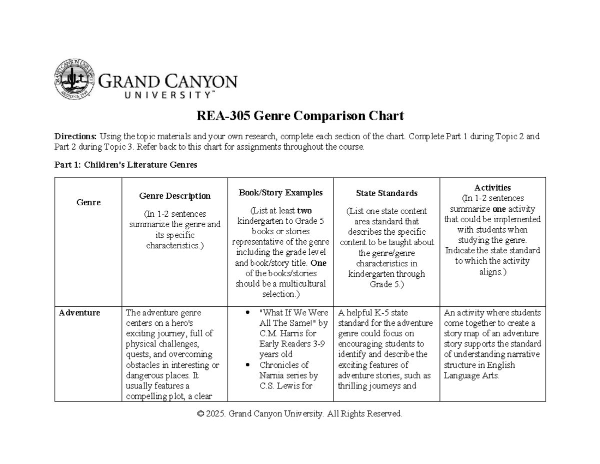 Genre Comparison Chart: Exploring Literary Genres for Grades K-5 - Studocu