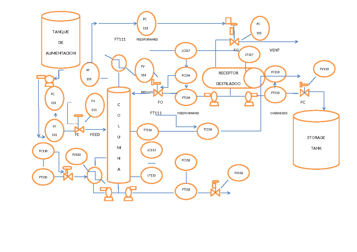 Diagrama PID para PC 115 y FC 110 - Estudio de Tanques y Feedforward ...