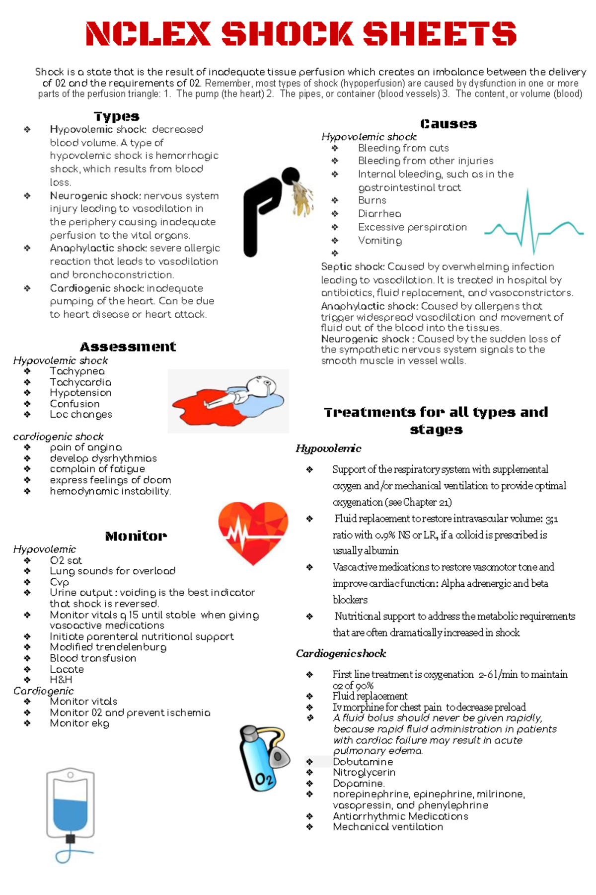 Nclex shock sheet - NCLEX SHOCK SHEETS Shock is a state that is the ...