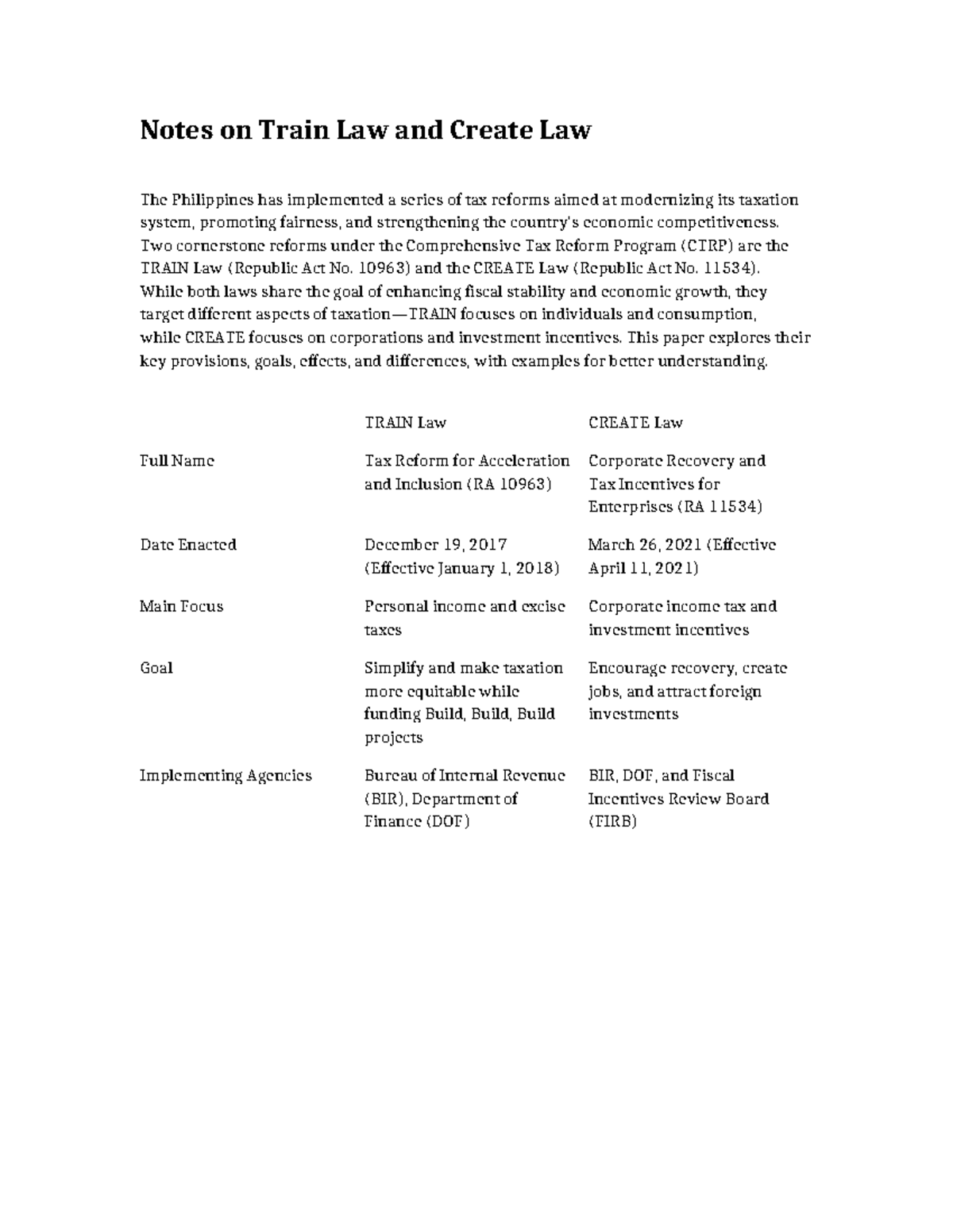 Extensive Notes on TRAIN Law vs CREATE Law (RA 10963 & RA 11534) - Studocu