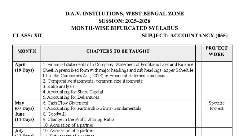 CLASS XII Bifurcated Syllabus Overview for Subjects and Exams - Studocu