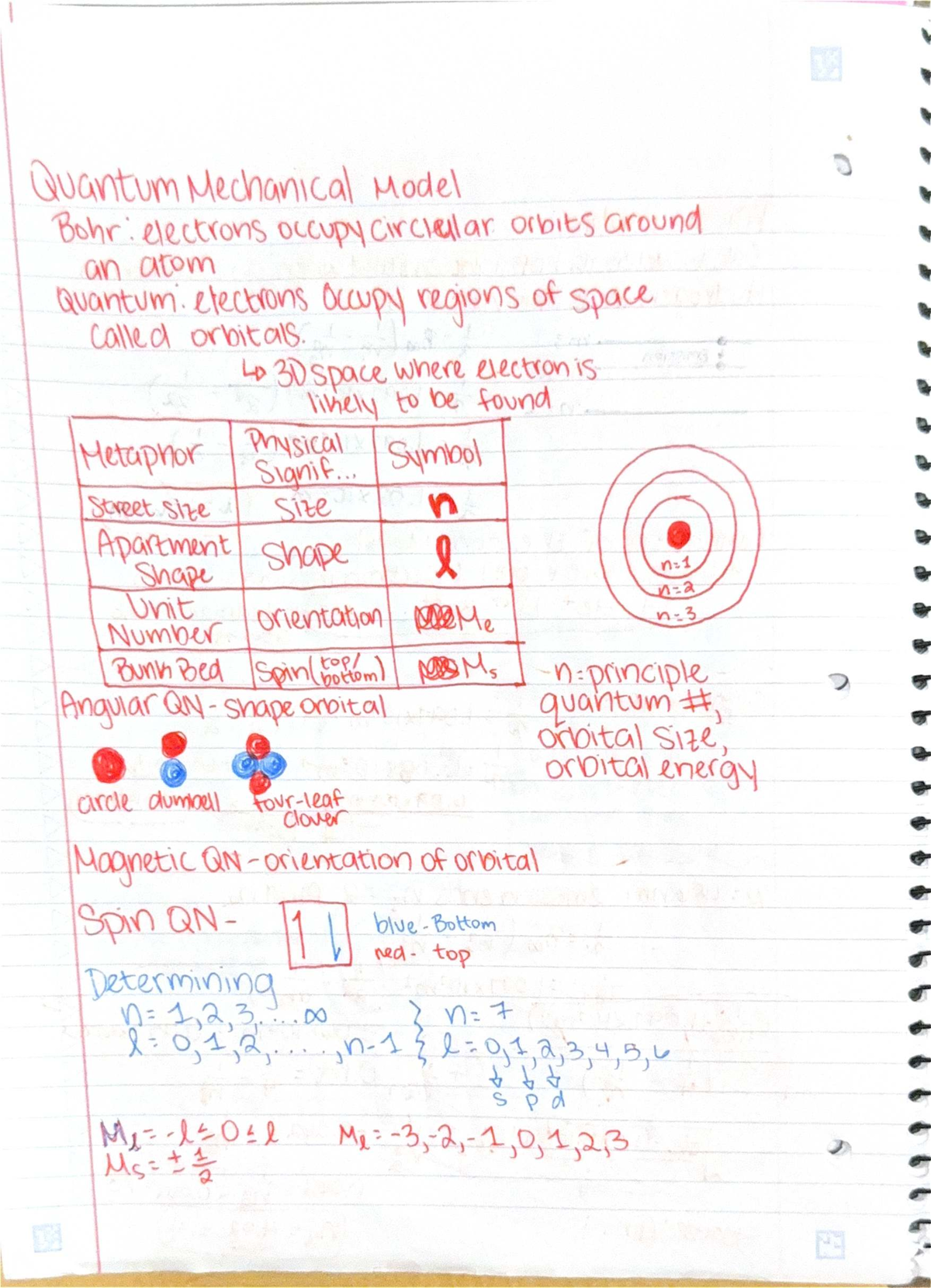Quantum Mechanical Model: Understanding Electron Orbits and Orbitals - Studocu