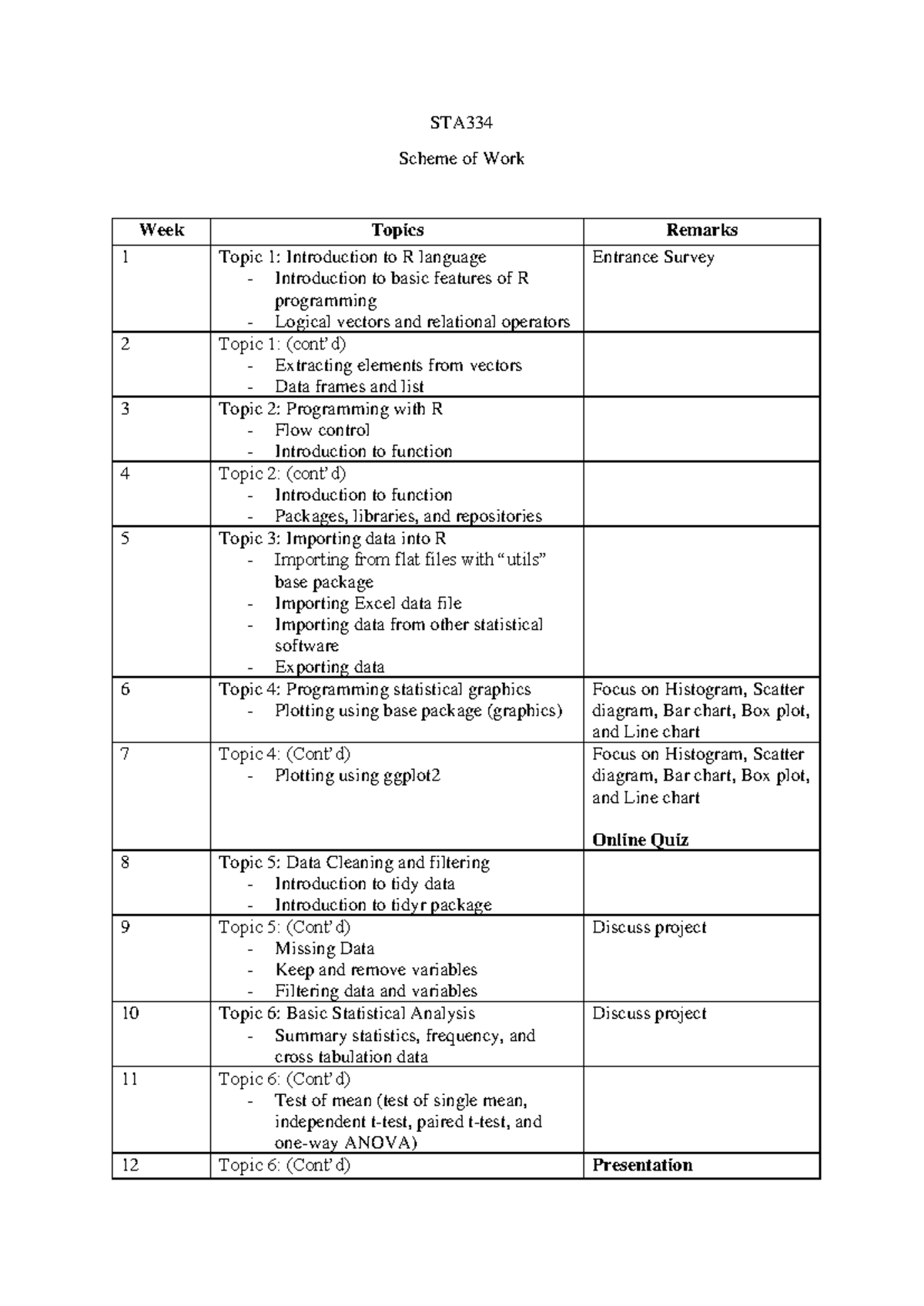 STA334 Scheme of Work: R Programming & Data Analysis Topics - Studocu