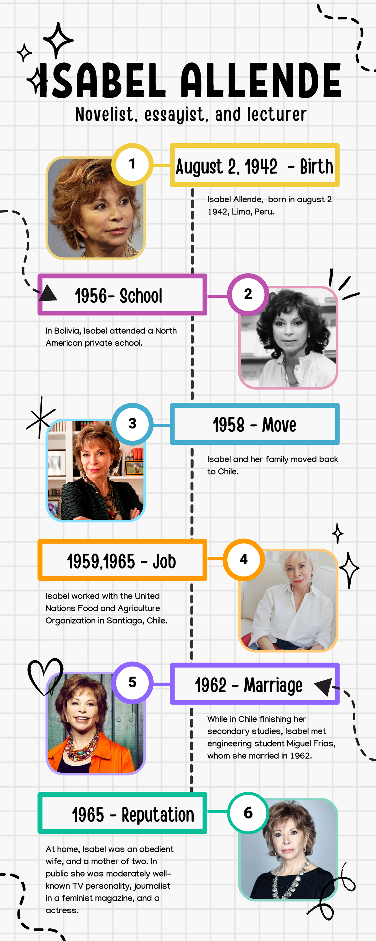 Isabel Allende Timeline - 6 4 3 1 5 2 While in Chile finishing her ...