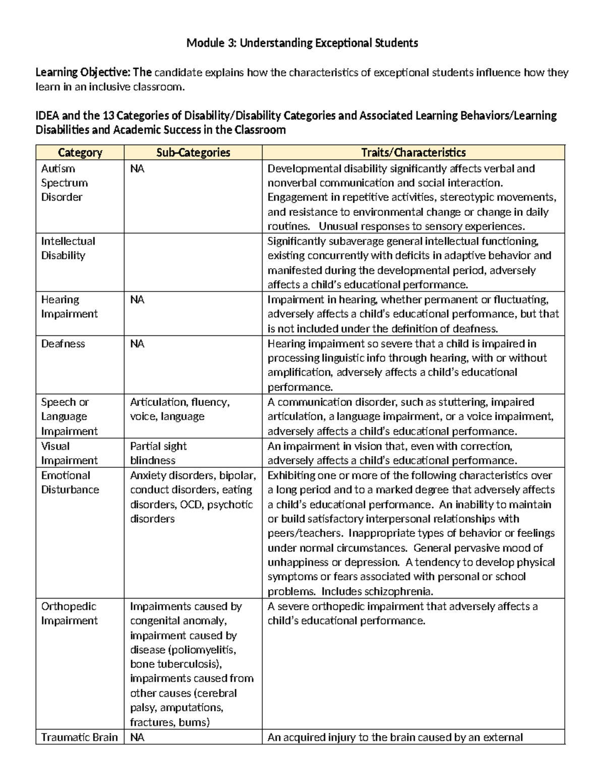 Module 3 study guide - Module 3: Understanding Exceptional Students ...