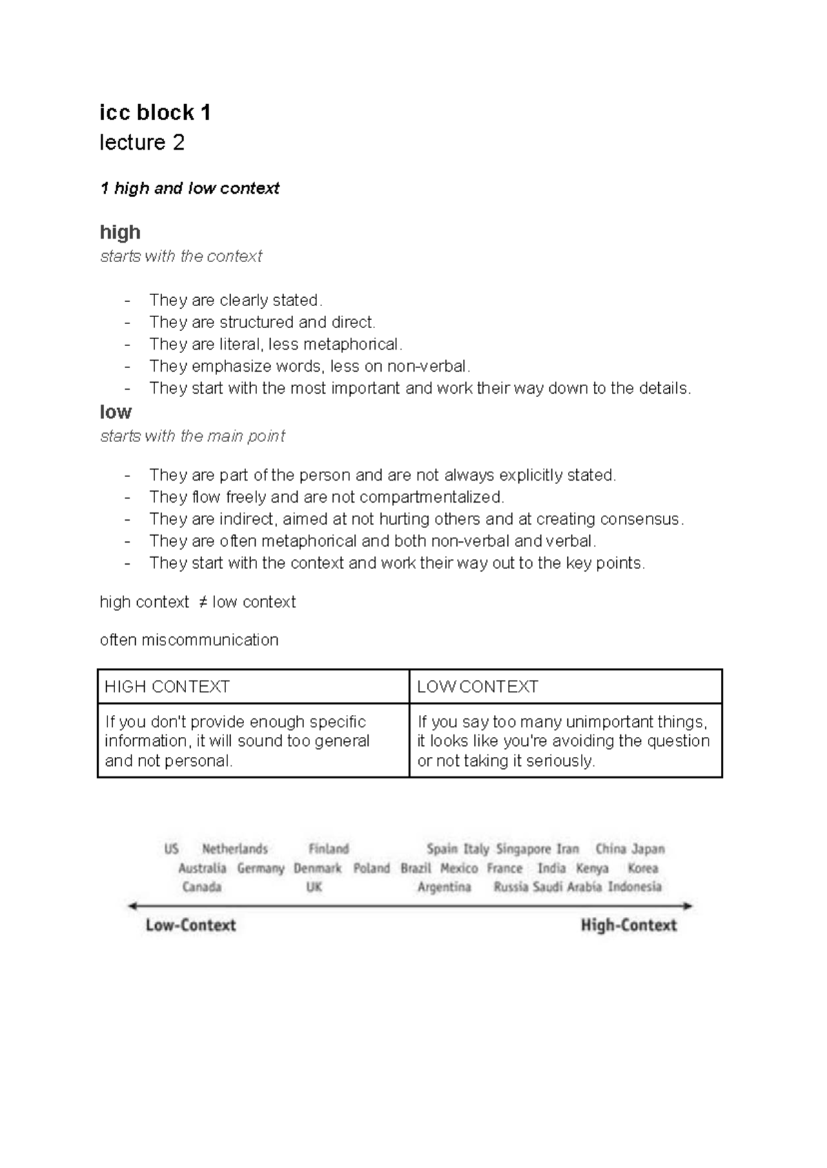 ICC Block 1 Lecture 2: High vs Low Context Communication - Studeersnel