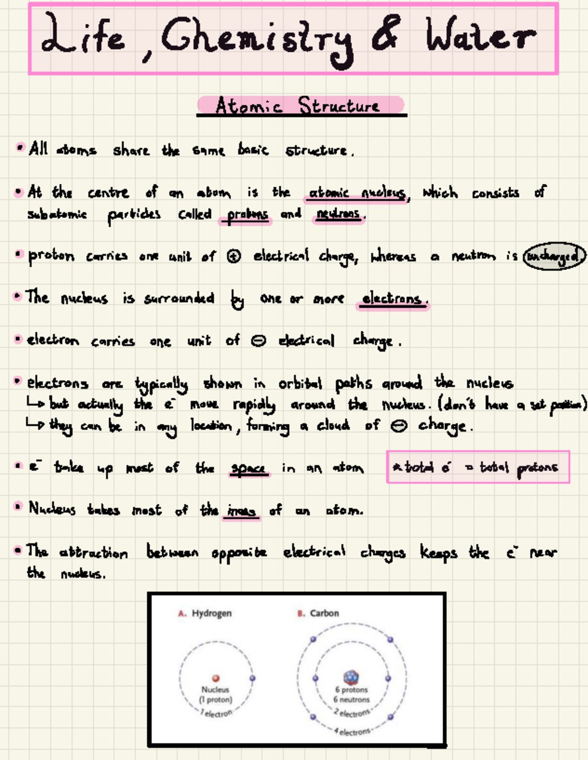 Life, Chemistry & Water: Understanding Atomic Structure and Bonds CH2 ...
