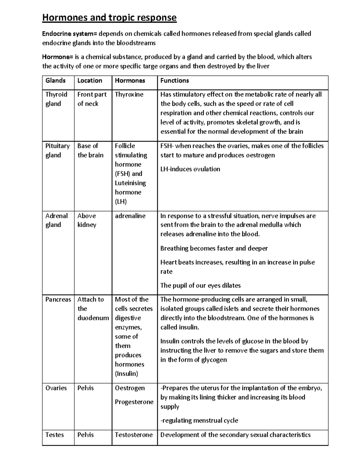 Chapter 14 (B) Hormones and Tropic Responses in Endocrine Systems - Studocu