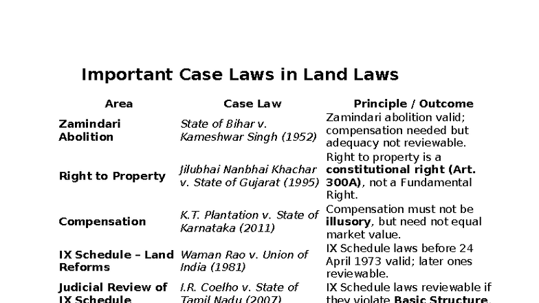 Important Case Laws in Land Laws (LL-101) - Studocu