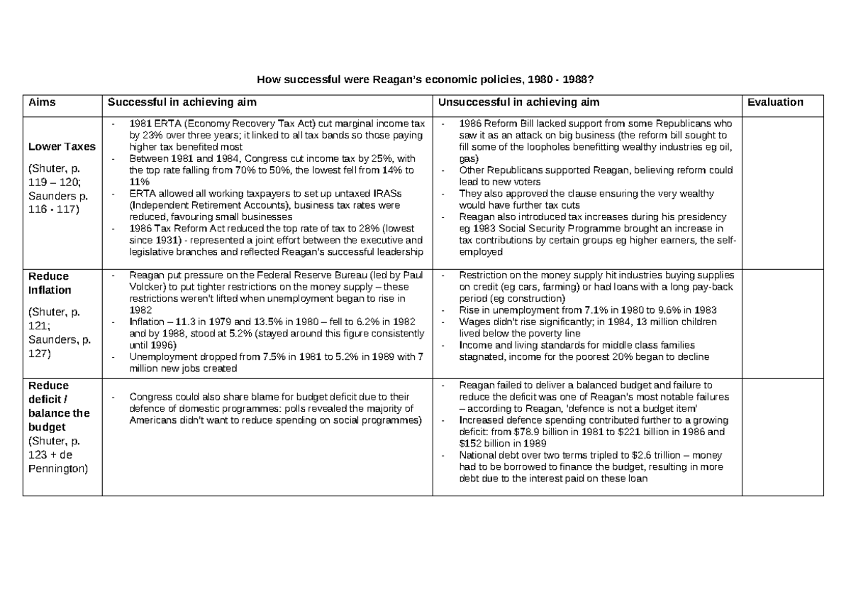 Reaganomics Success and Failures - How successful were Reagan’s ...