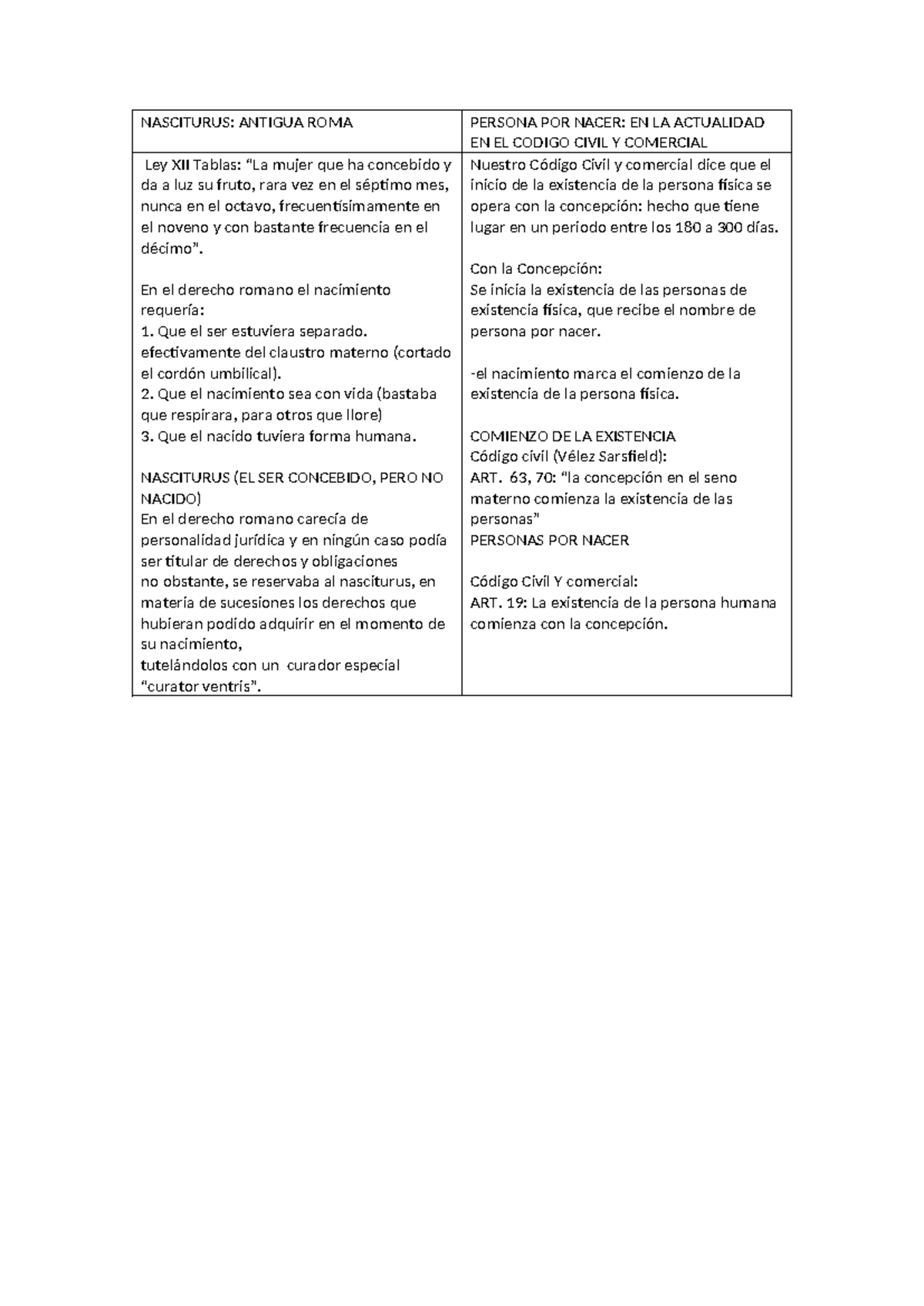 NASCITURUS: Apuntes sobre el Derecho Romano y la Persona por Nacer ...