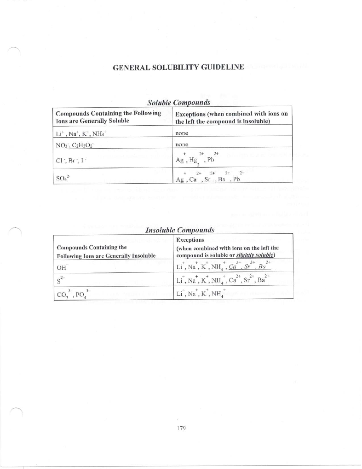 Solubility Rules Chart: General Guidelines and Exceptions - Studocu
