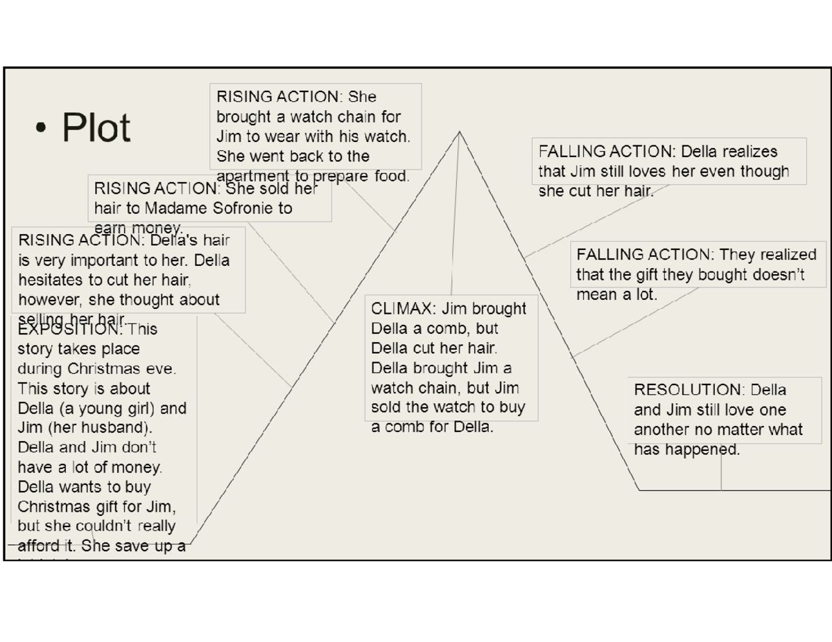 PLOT Diagram Analysis for "The Gift of the Magi" - Studocu
