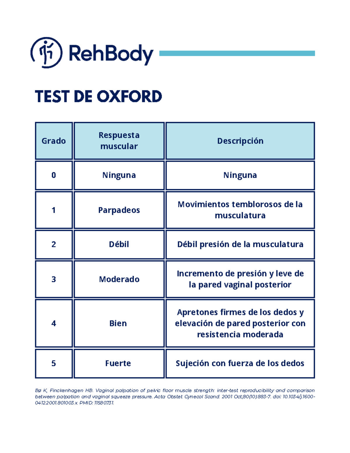 4. Escala de Oxford para evaluar la fuerza del Suelo Pélvico - Grado ...
