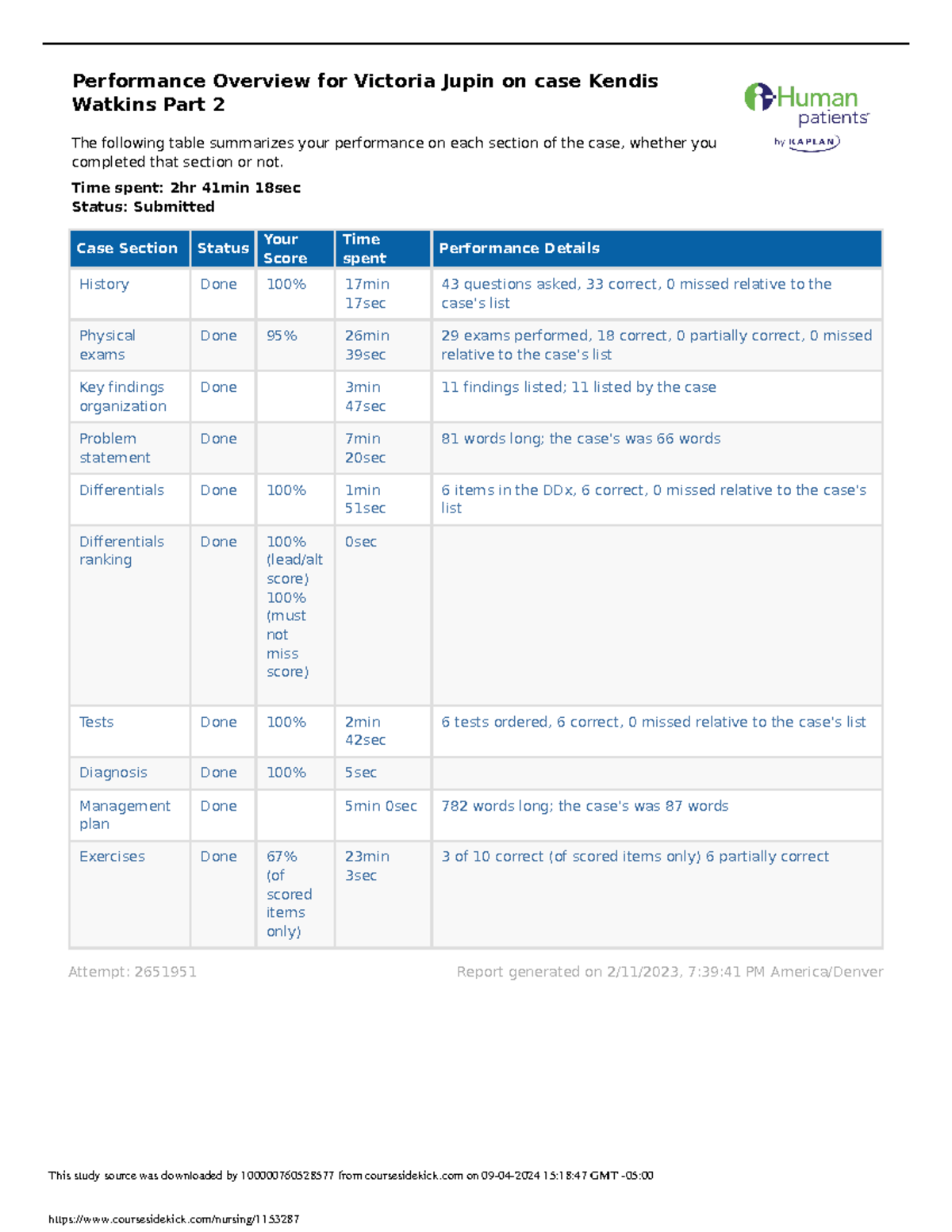 Week 7 Case Study Performance Report: Victoria Jupin on Kendis - Studocu
