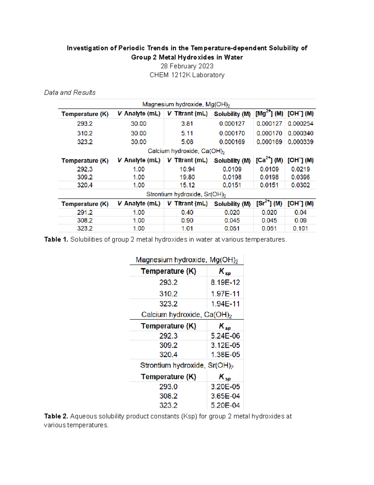 Abbreviated Report Solubility Equilibria and Temperature ...