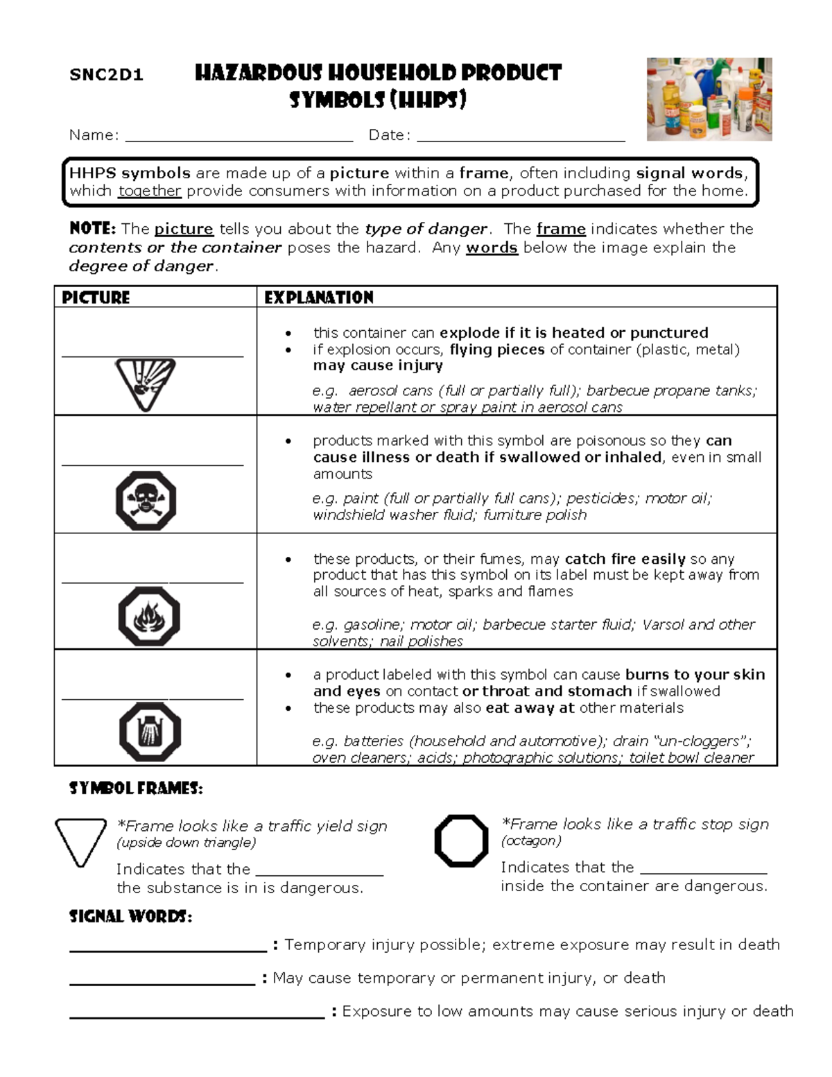 SNC2D1 Final Exam Handout: WHMIS 2015 & HHPS Overview - Studocu
