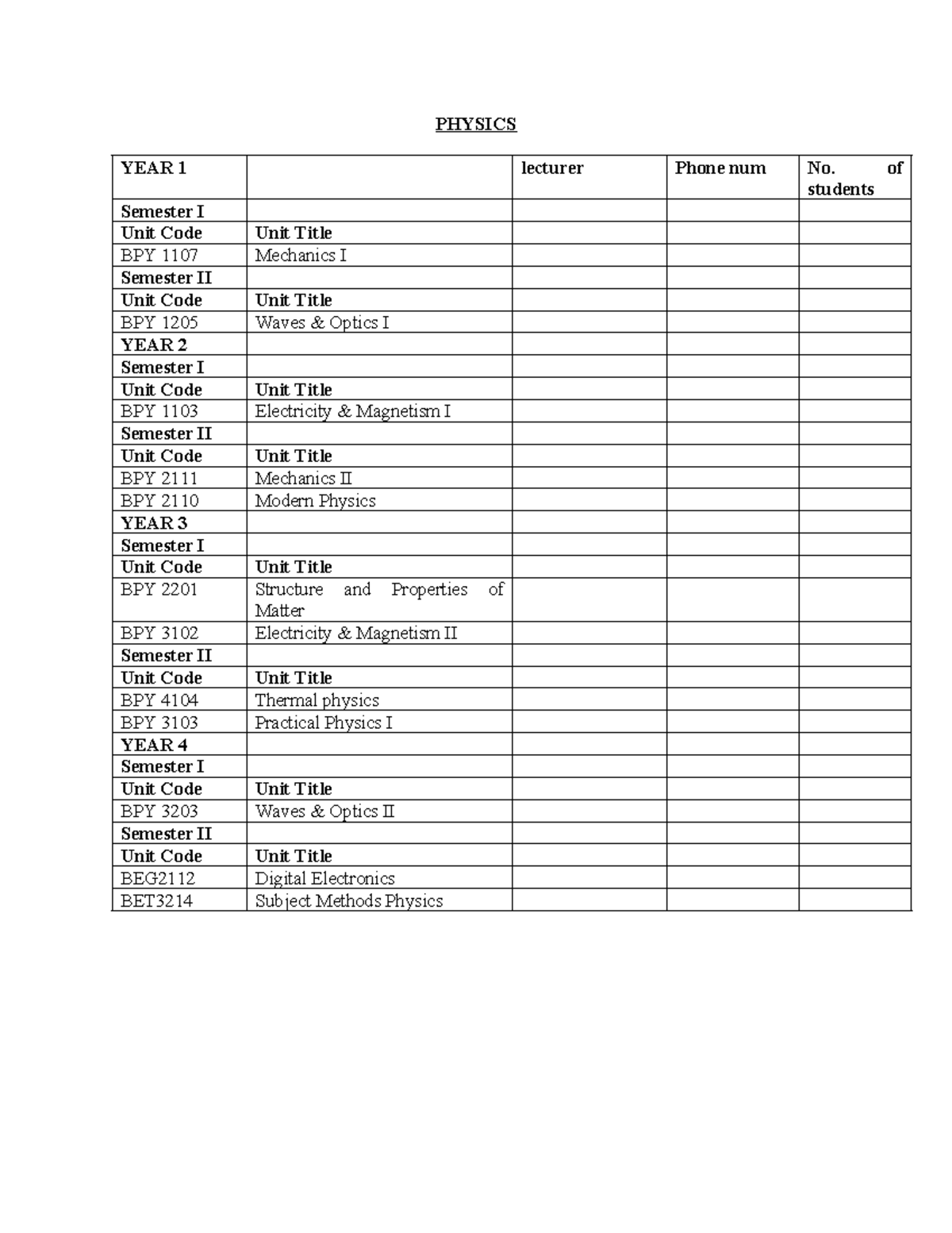 Physics Year 1-4 Course Overview & Unit Codes (BPY 1107, BPY 1205, etc ...