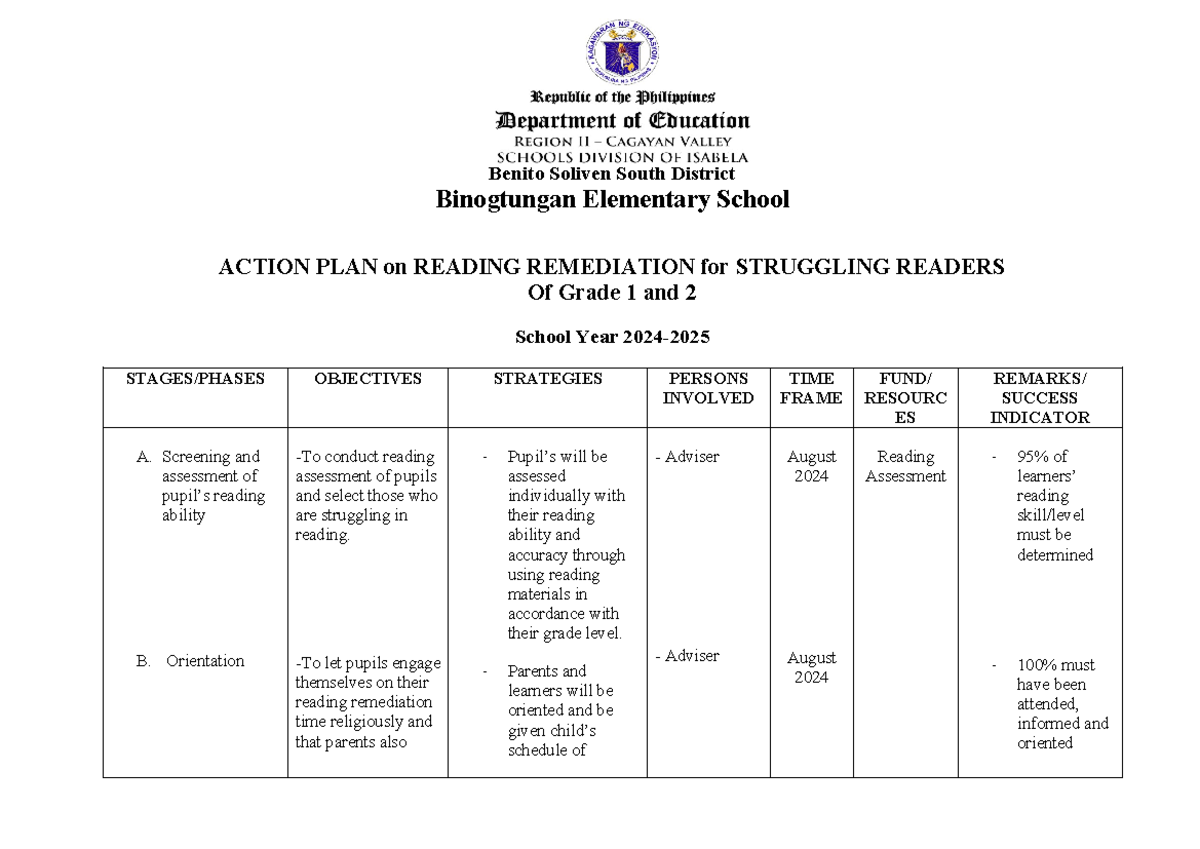 Action Plan for Reading Remediation of Struggling Readers (SY 2024-2025) - Studocu