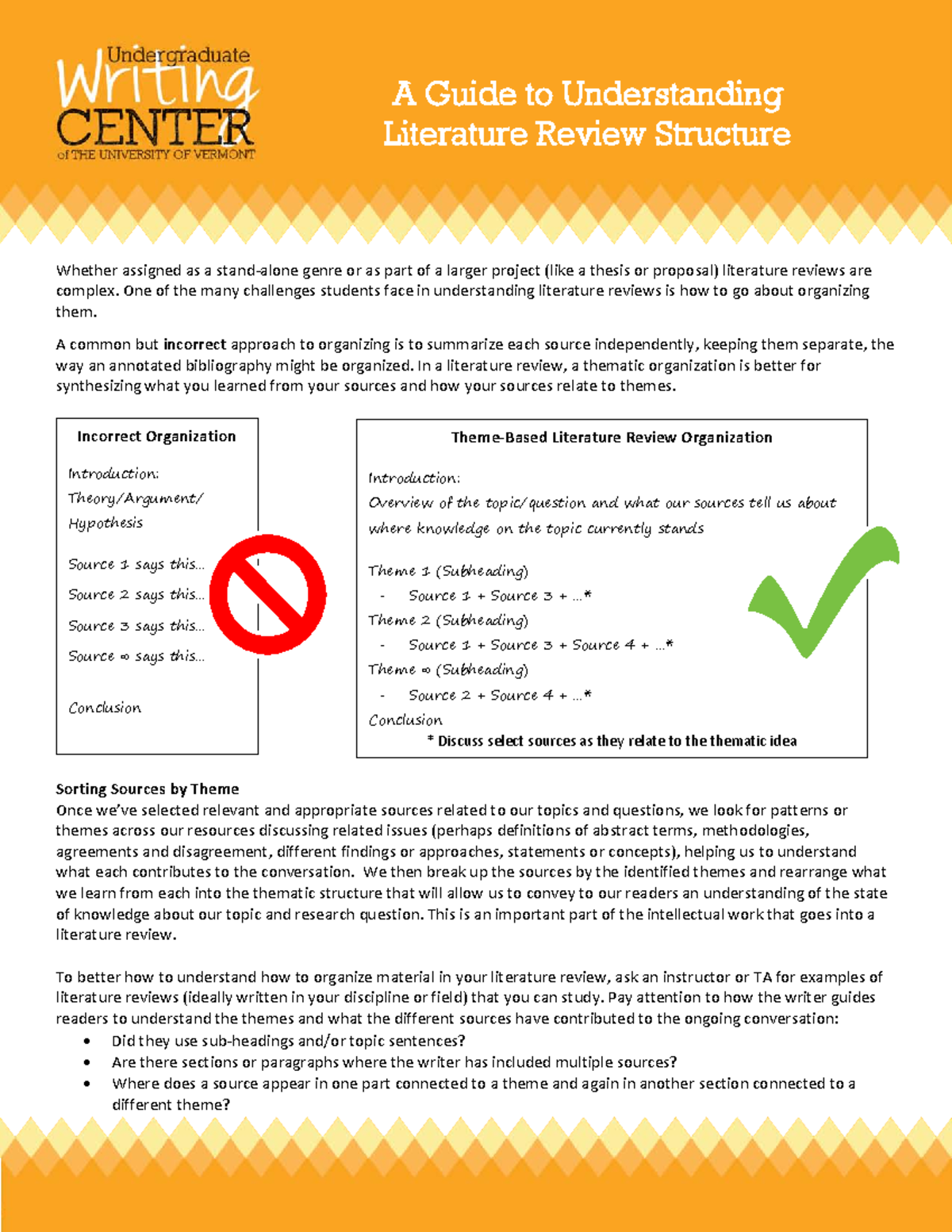 Thematic Literature Review Organization Strategies for Student Success ...