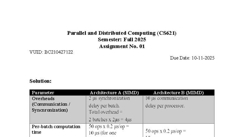 CS621 Assss#1 - vngnvgnvg - Computer Science - Parallel and Distributed Computing (CS621 ...