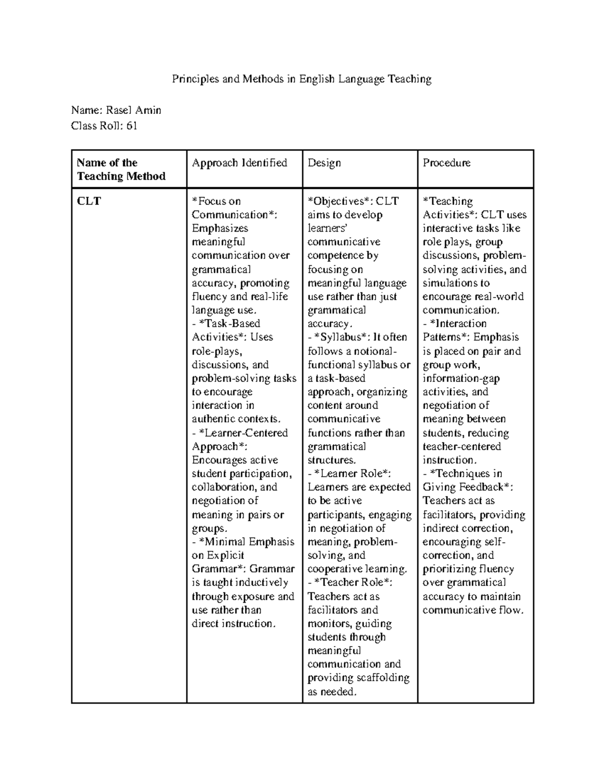 ELT 101: Principles & Methods in English Language Teaching Assignment - Studocu
