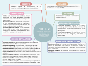 NIF A1 - Resumen Normas de Información Financiera (NIF) 2019 - NIF A ...