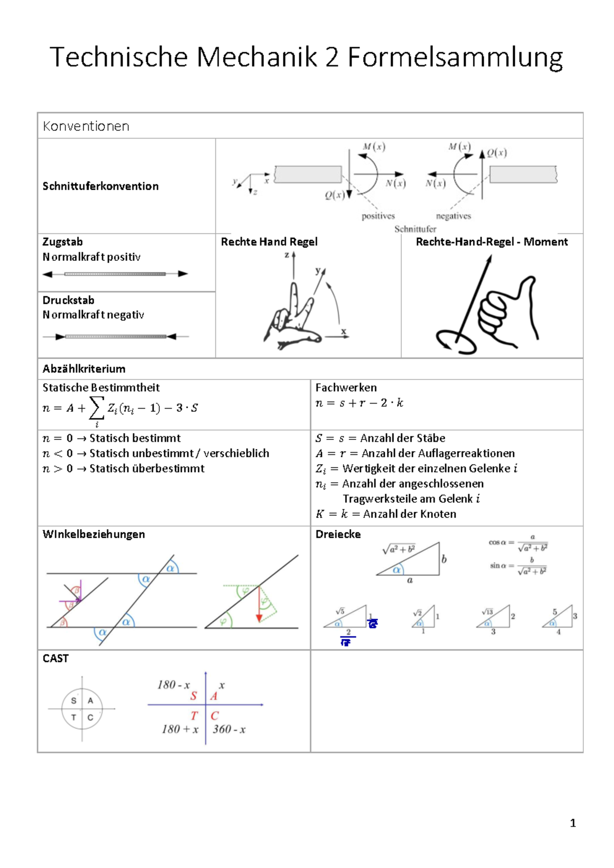 Formelsammlung - Technische Mechanik 2 Formelsammlung Ben Buller ...