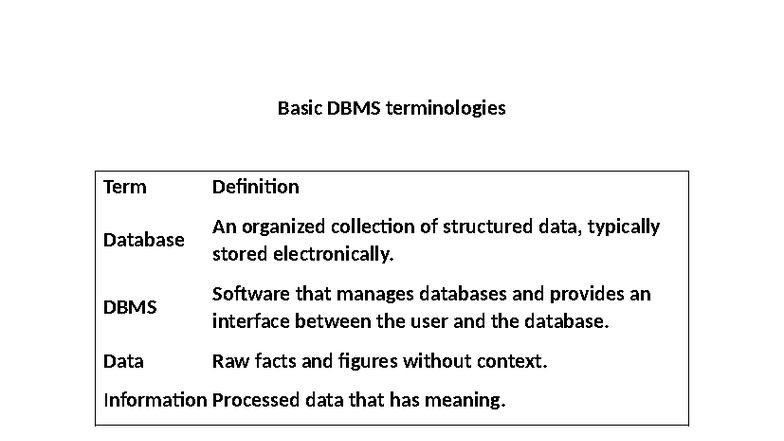 DBMS Terminologies: Key Definitions and Concepts - Notes - Studocu