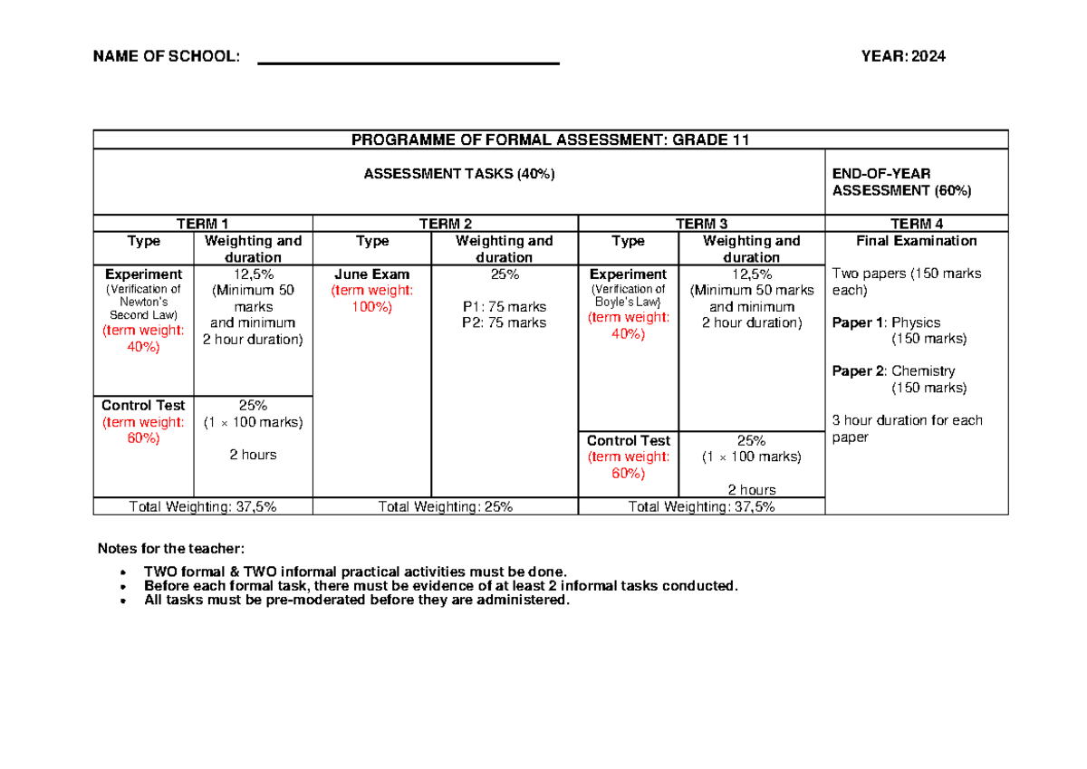 Grade 11 Formal Assessment Program Overview for 2024 - Studocu