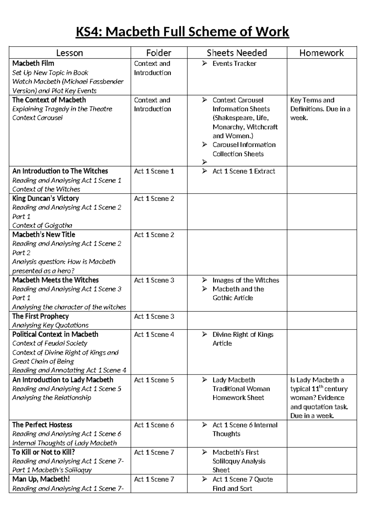 KS4: Macbeth Comprehensive Lesson Plan and Analysis Guide - Studocu