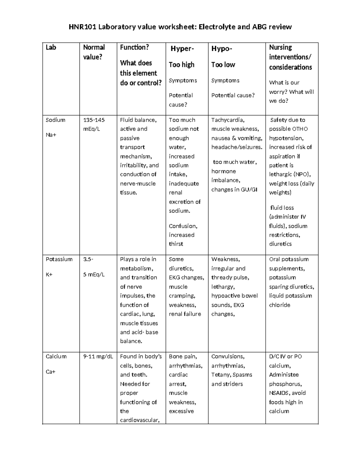 Electrolyte lab value worksheet-2 - HNR101 Laboratory value worksheet: Electrolyte and ABG ...