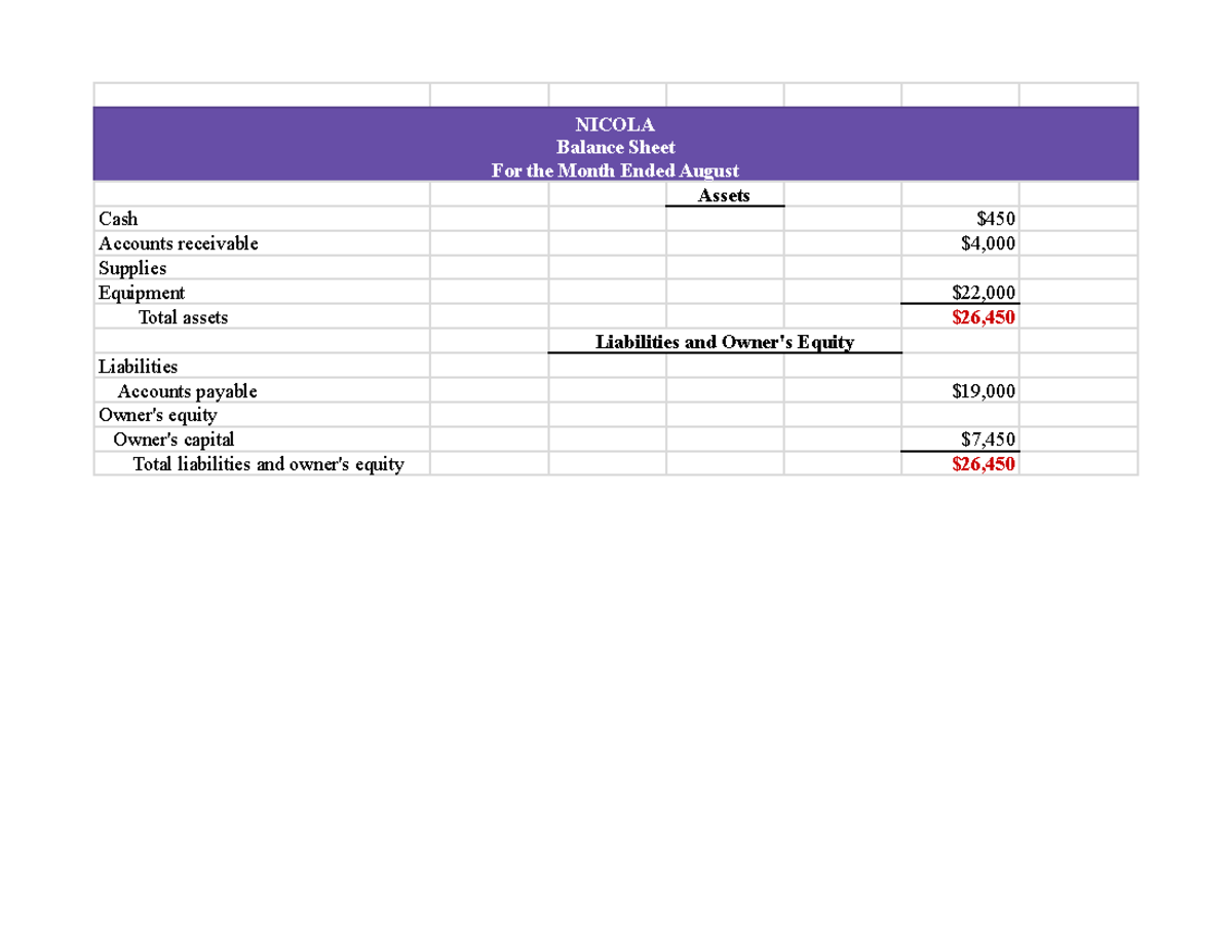 PA4 Tutorial 1.xlsx - Sheet 4 - Principle of Accounting - NICOLA ...