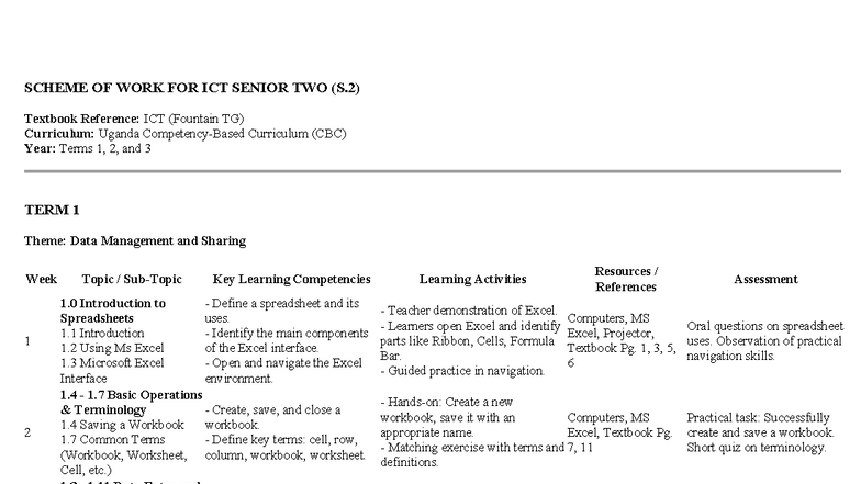 SCHEME OF WORK FOR ICT S.2: Data Management & Sharing - Studocu