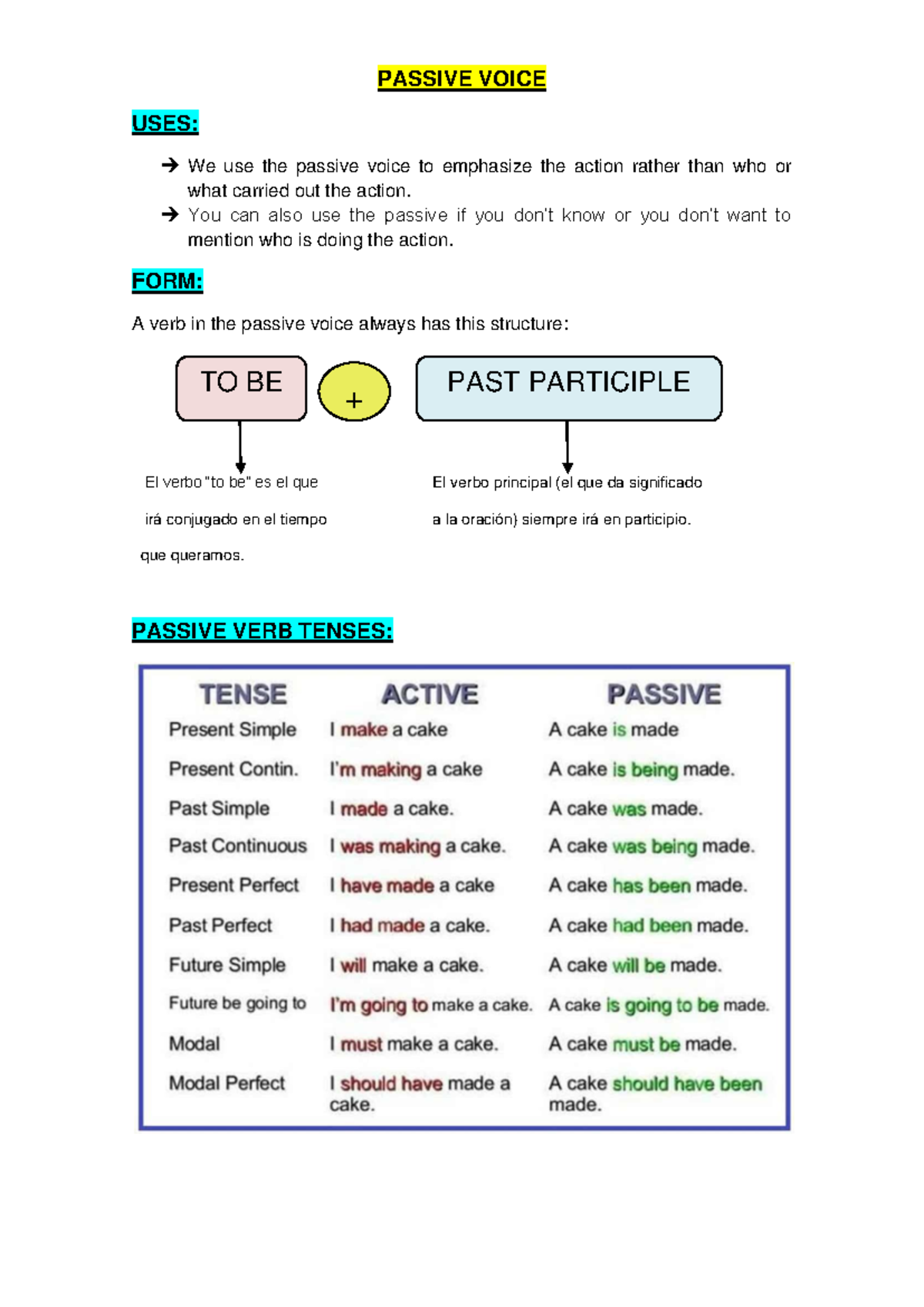 Passive Voice Overview and Structure for English Grammar - Studocu