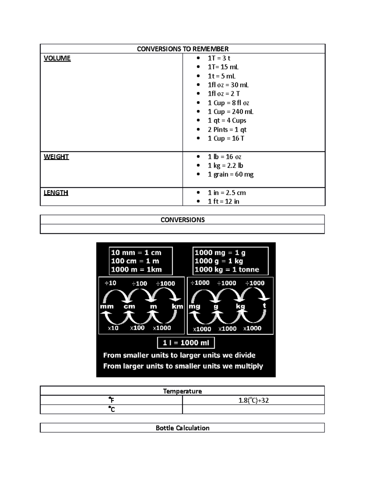 Conversions to Remember: Essential Volume, Weight & Length Formulas ...