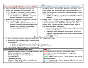 Active Learning Template System disorder Acute Respiratory Distress ...