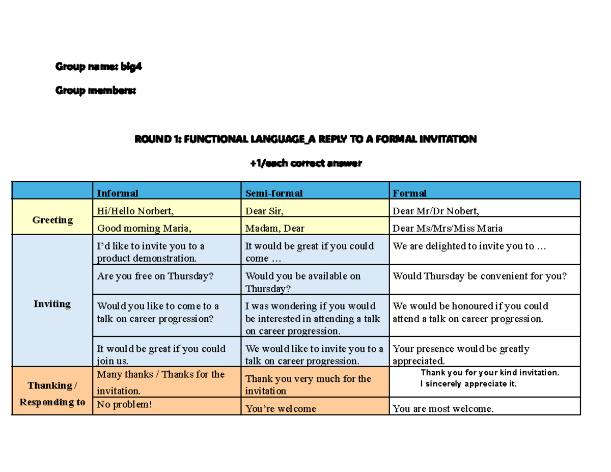 BIG4 - Functional Language: Formal Invitation Responses - Studocu