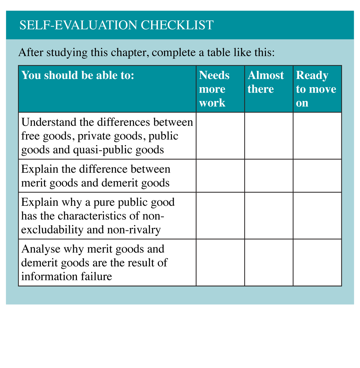 Checklist for Understanding Goods: Free, Private, Public, Merit ...