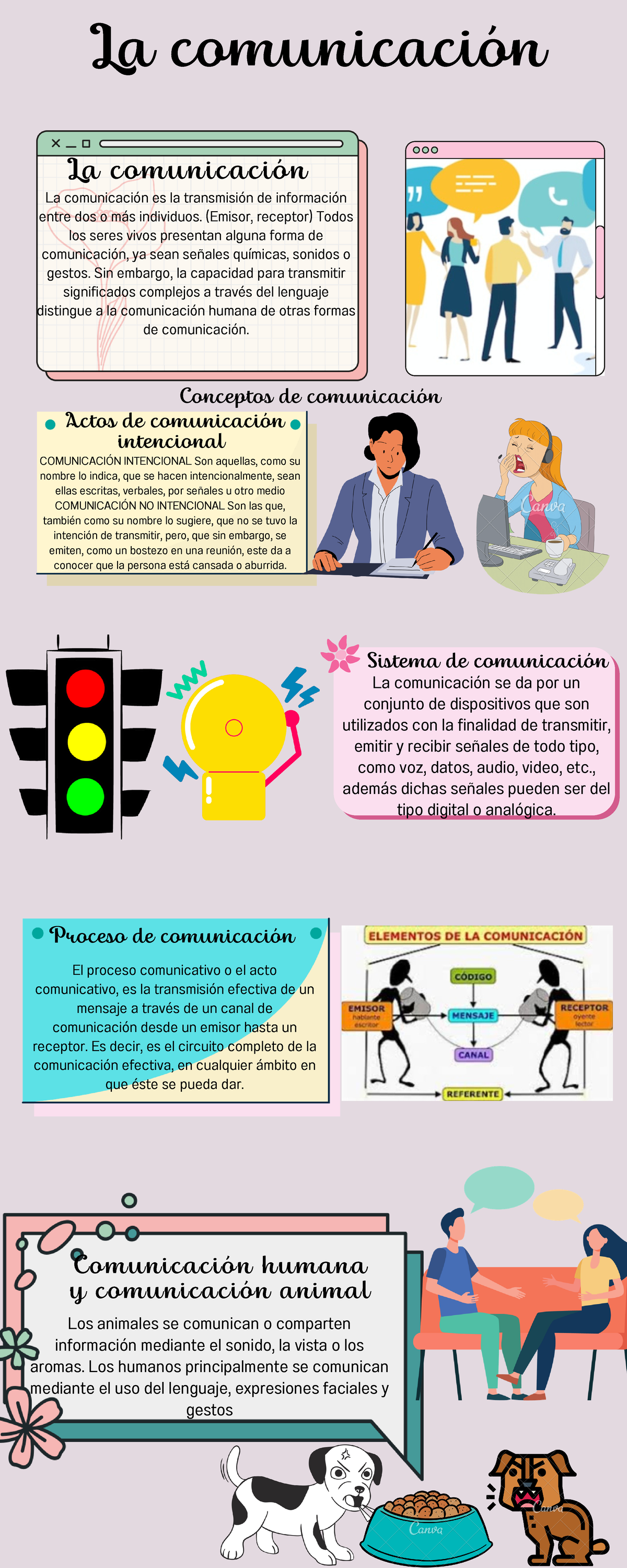 Comunicación - Infografia - La comunicación La comunicación ####### La ...