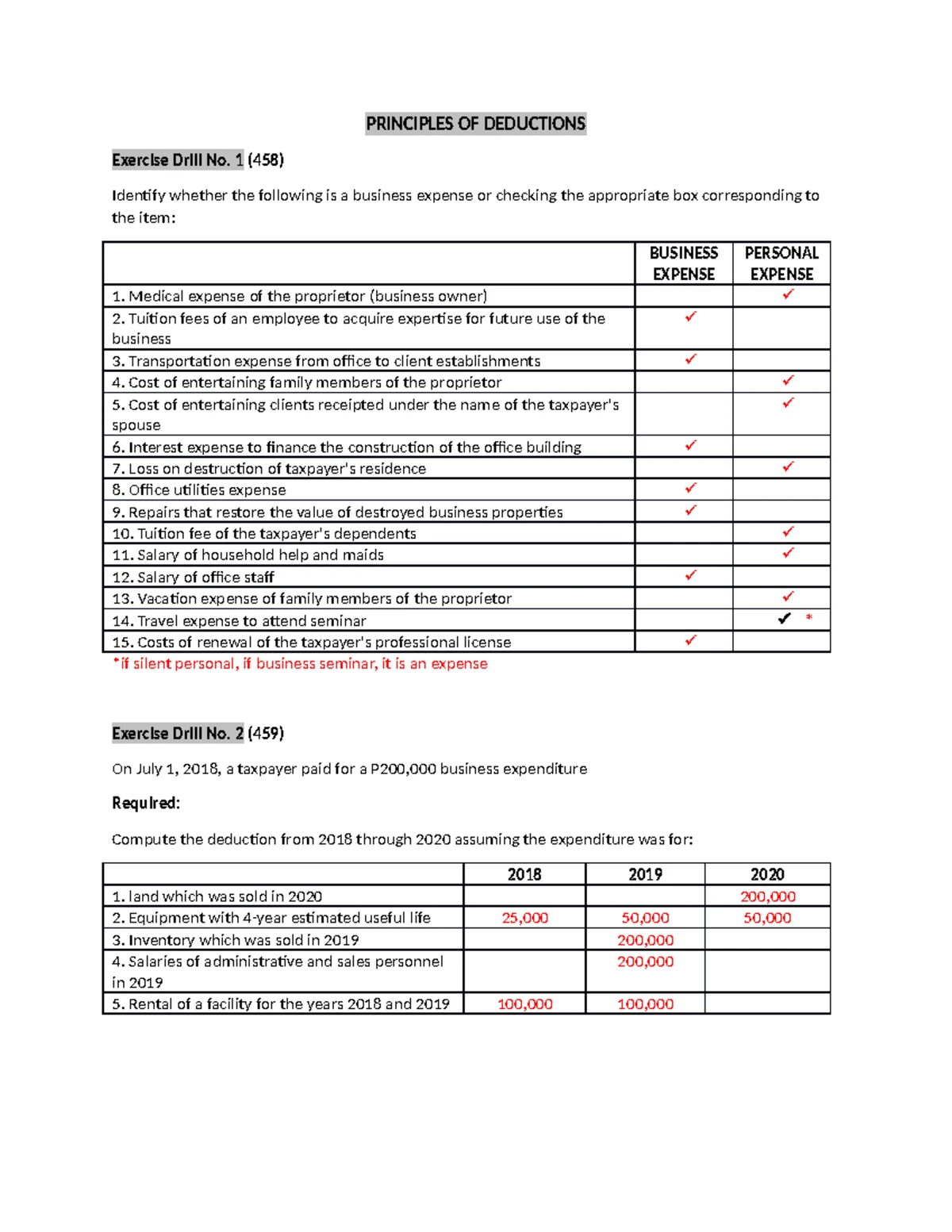 Module 9 - MINIMUM CORPORATE INCOME TAX (MCIT) (11152021) - Hanna Dee ...