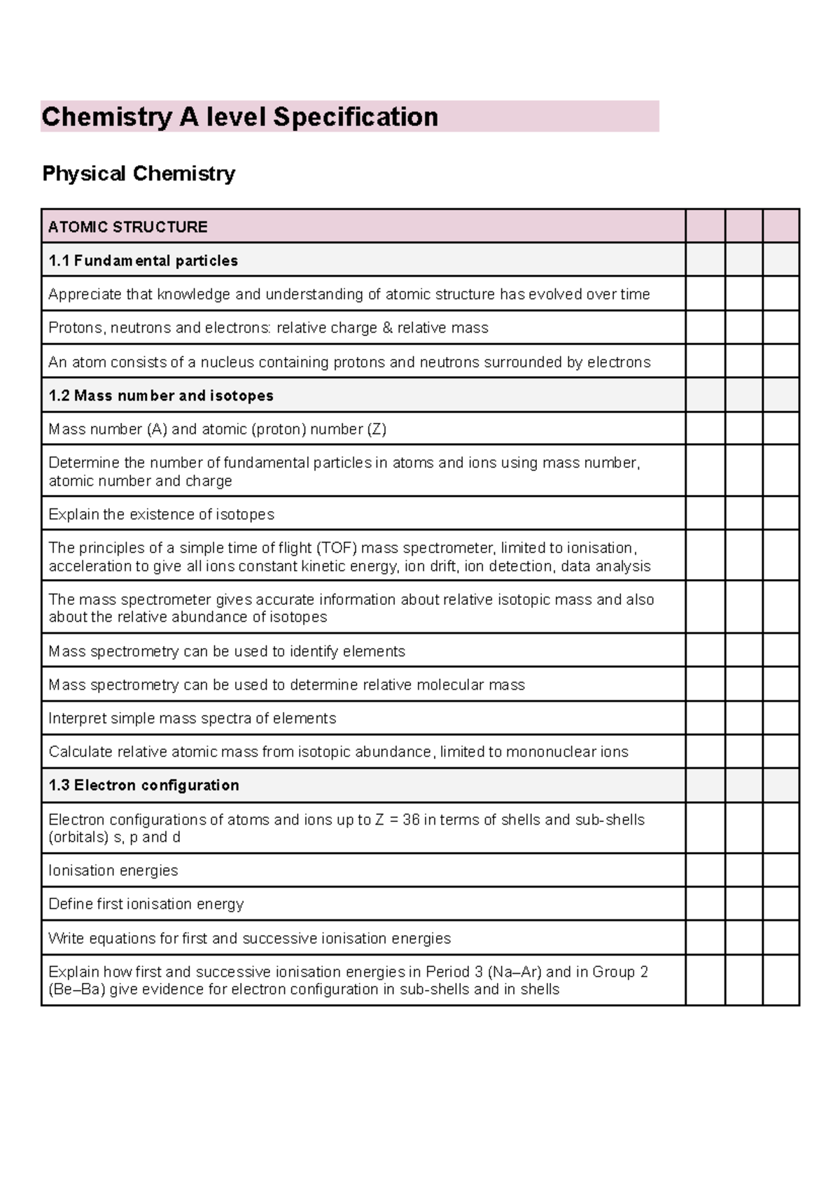 Chemistry A Level Revision Notes - Specification Checklist - Studocu