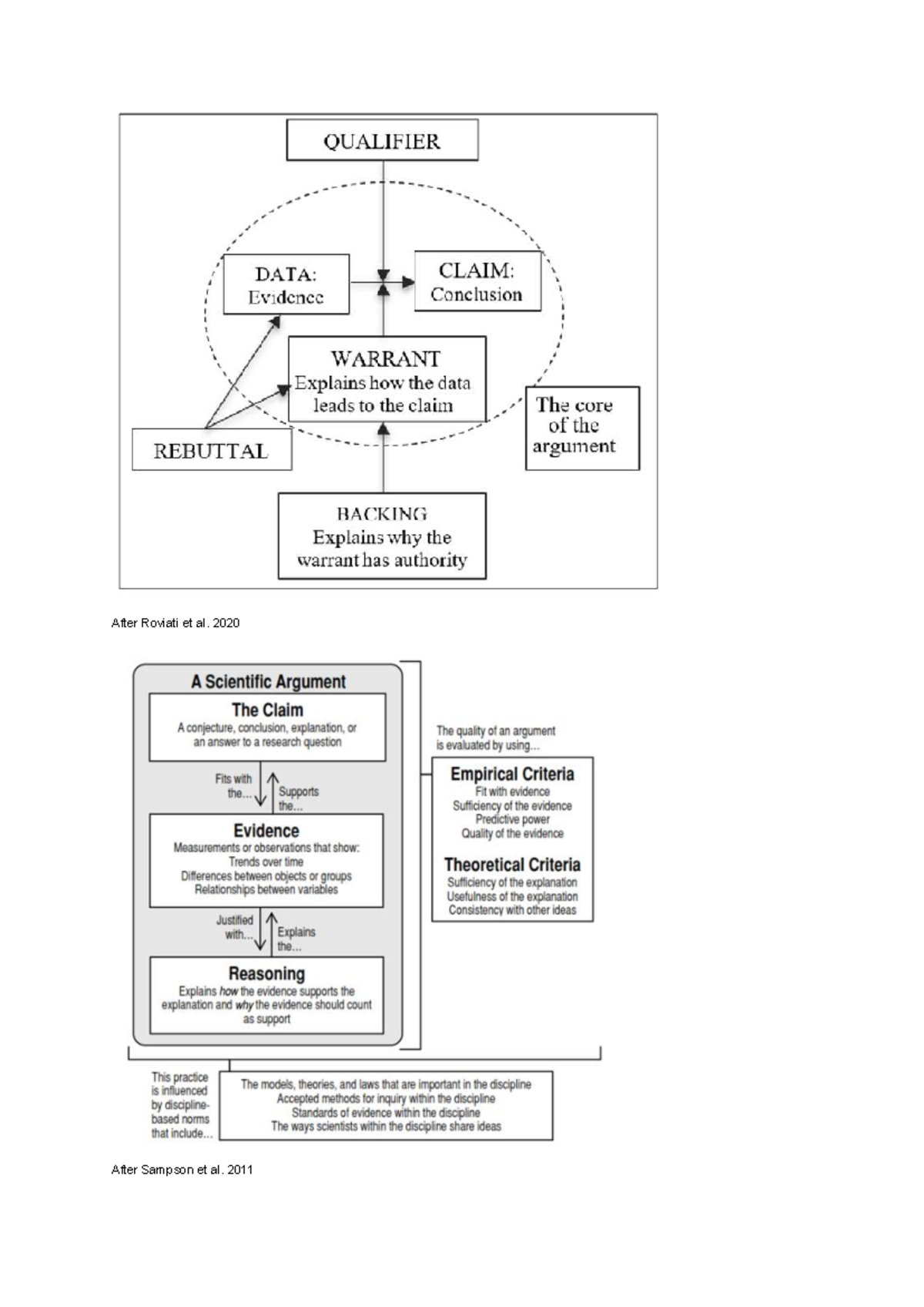Scientific argumentation handout - After Roviati et al. After Sampson ...