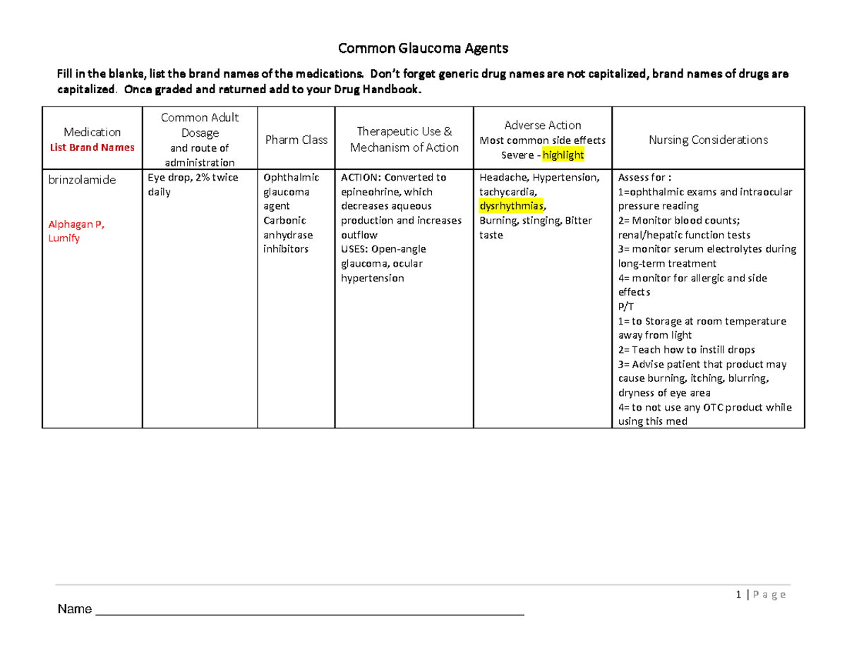 Common Glaucoma Medications M4 Drug Sheet and Nursing Considerations ...
