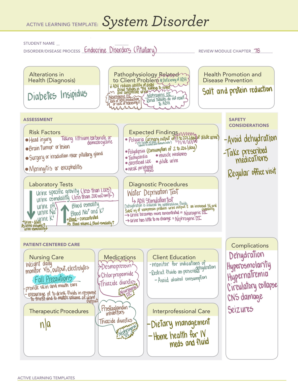 Diabetes Insipidus-Pituitary Gland Disorders - ACTIVE LEARNING TEMPLATE ...
