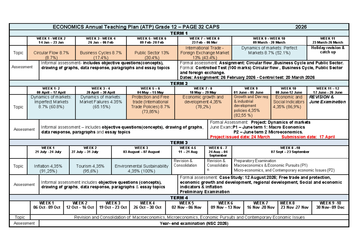 Economics 2026 ATP Grade 12: Annual Teaching Plan with Dates - Studocu