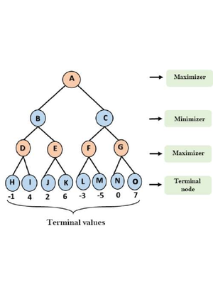 Python Programming - Python Programming Input a welcome message and display it. Code - Studocu