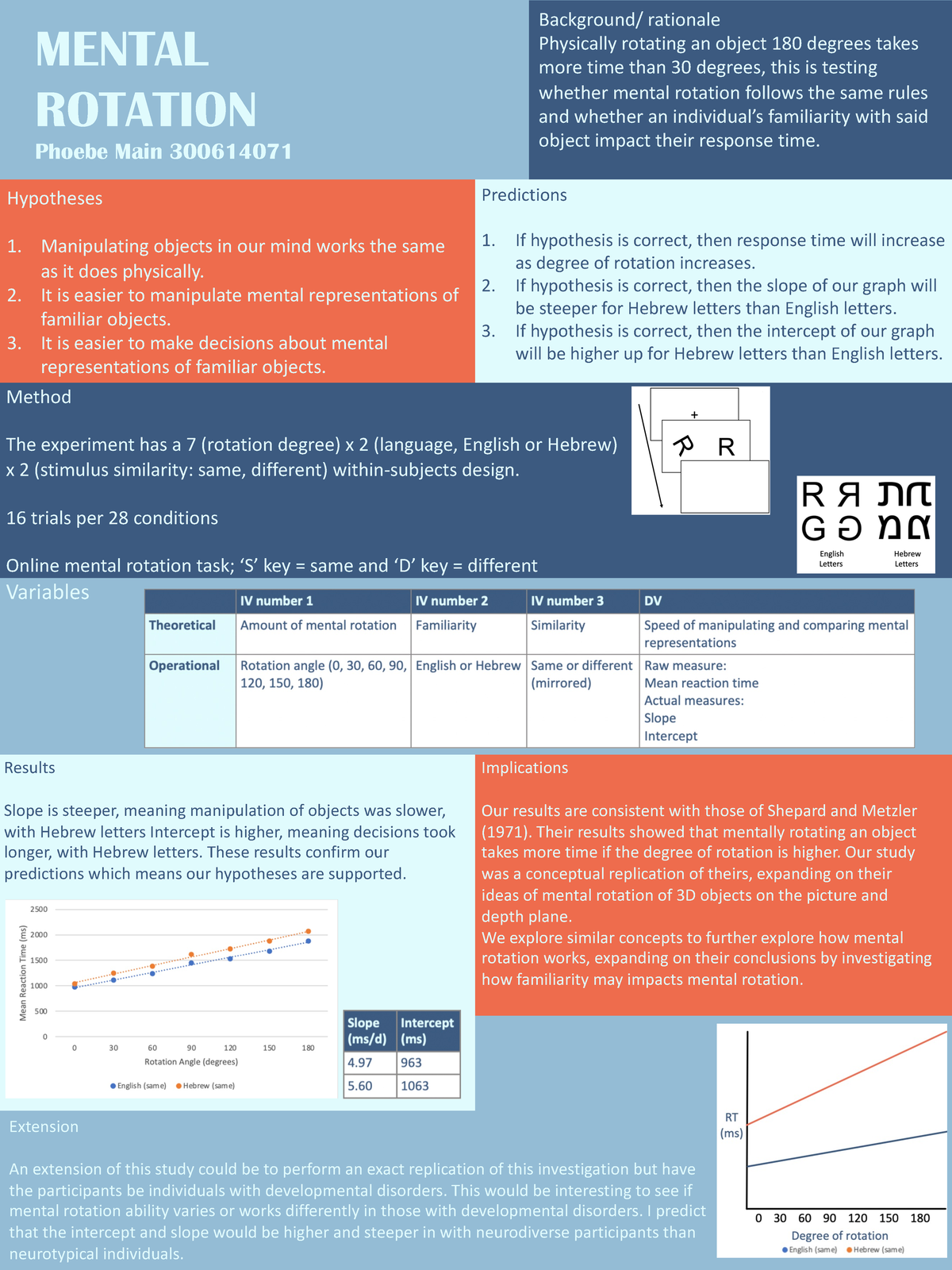 Lab Assignment 1: Mental Rotation Experiment Analysis - Studocu